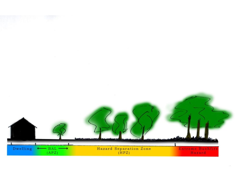 What are the requirements involved in Bushfire Attack Level (BAL) of ...
